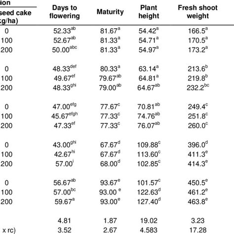 Nigussie Dechassa Professor Doctor Of Philosophy Haramaya University Harar School Of