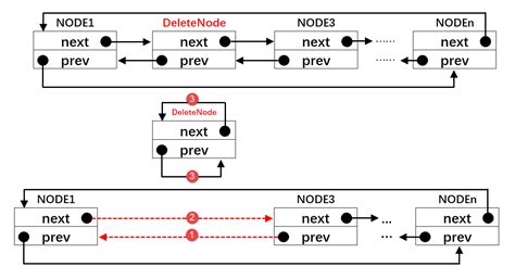 线程的定义与线程切换的实现 野火 RT Thread内核实现与应用开发实战基于STM 文档