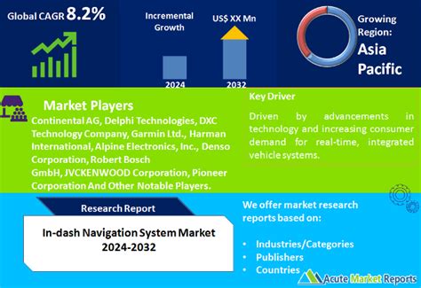 In Dash Navigation System Market Mct