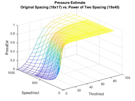 Air Fuel Ratio Control System With Fixed Point Data Matlab And Simulink