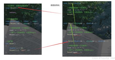 【c11】可变参数模板sizeof可变参 Csdn博客
