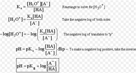 Calculation Of Ph Of A Buffer Mixture Chemistry Class 11 Ionic