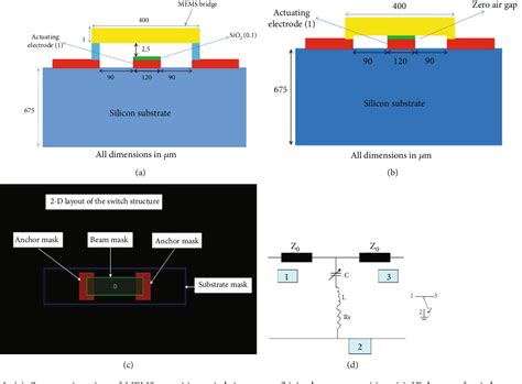 Figure From Design And Simulation Of Capacitive MEMS Switch For Ka Band Application Semantic