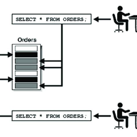 Query Resolution Strategy Download Scientific Diagram