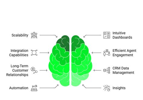 Microsoft Dynamics Contact Center 2025 User Guide
