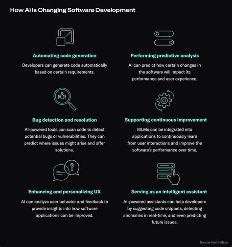 Ai In Software Development Impact Risks And Trends
