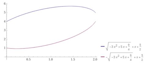 algebra precalculus find the all possible values of a such that