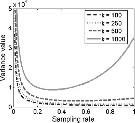 The Plot Measures The Variance Of Which Mainly Contribute Download Scientific Diagram