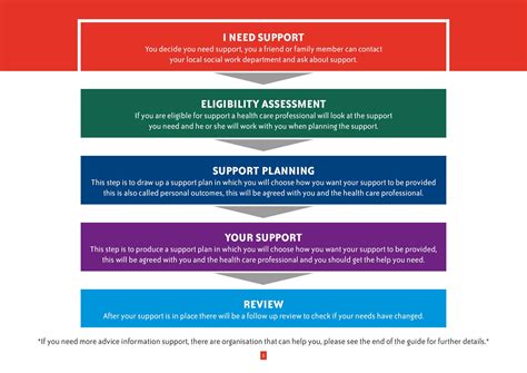 Understanding Sds English — Mecopp