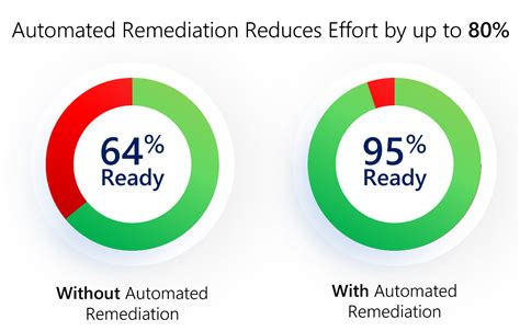 application and database modernization and migration services by unifycloud