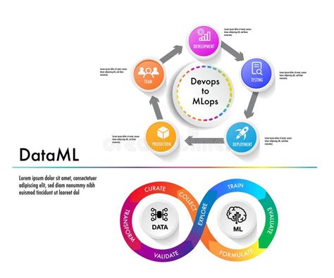 Mlops Stands For Machine Learning Infographic Template Stock Illustration Illustration Of