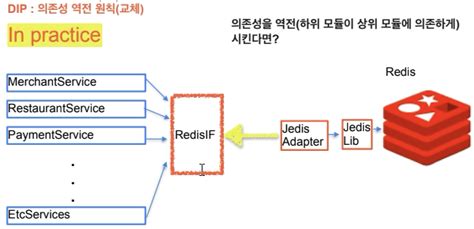 Ddd2장 아키텍처 개요md At Main · Paygdevddd · Github