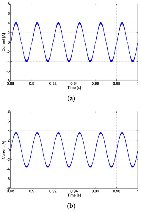 Improved Carrier Based Modulation For The Single Phase T Type Qz Source Inverter