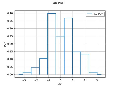 A Quick Start Guide To Graphs — Openturns 1 22rc1 Documentation