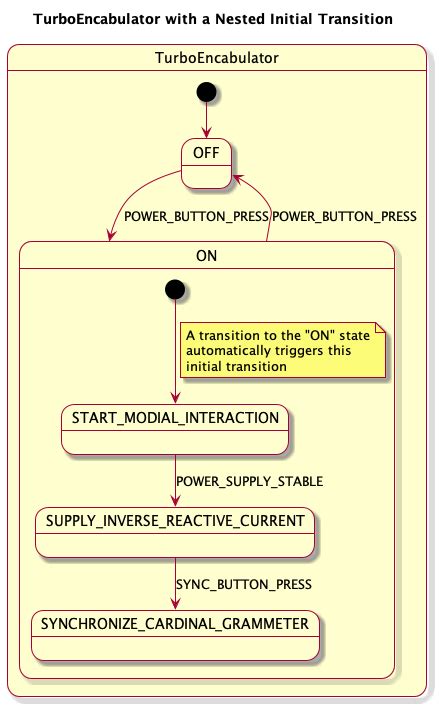 Smf Support Initial Transition To Nested States · Issue 55344 · Zephyrproject Rtoszephyr · Github