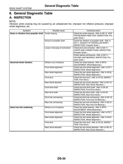 08 General Diagnostic Table Pdf Automotive Technologies Land