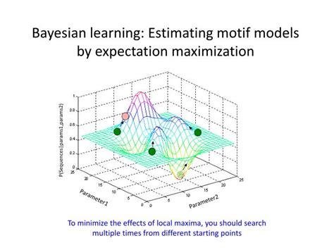 PPT Bayesian Machine Learning And Its Application PowerPoint Presentation ID 3344228
