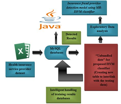implementation framework download scientific diagram