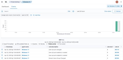 Detecting Windows Persistence Techniques With Wazuh Wazuh