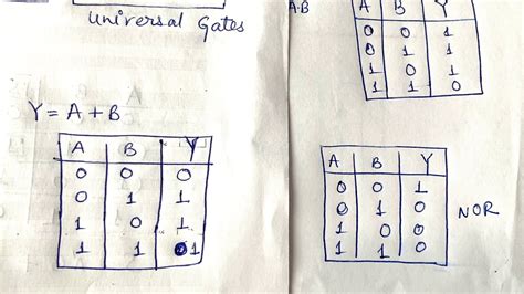 Logic Gates Orandnotnandnor Gates Truth Table And Boolean Algebra Youtube