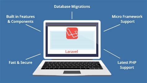 Top PHP Web Development Services Laravel Developer