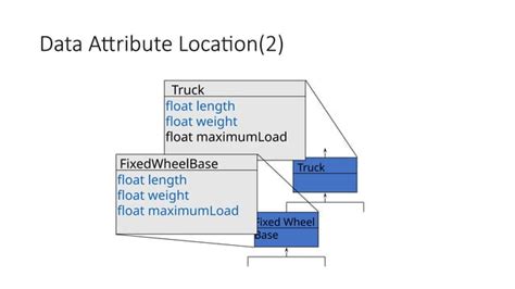 lecture 4 inheritance polymorphism pptx