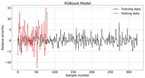 Geosciences Special Issue Applications Of Artificial Intelligence And Machine Learning In
