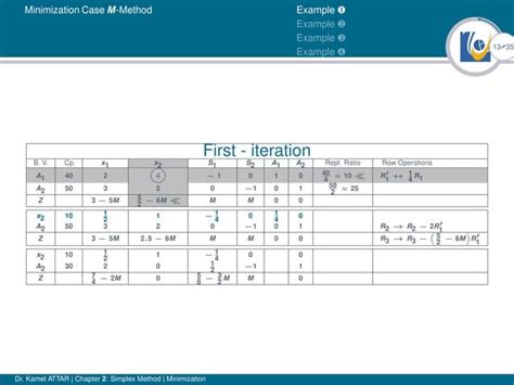 Simplex Method Minimization Pdf