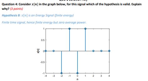 Solved Question 4 Consider X[n] In The Graph Below For
