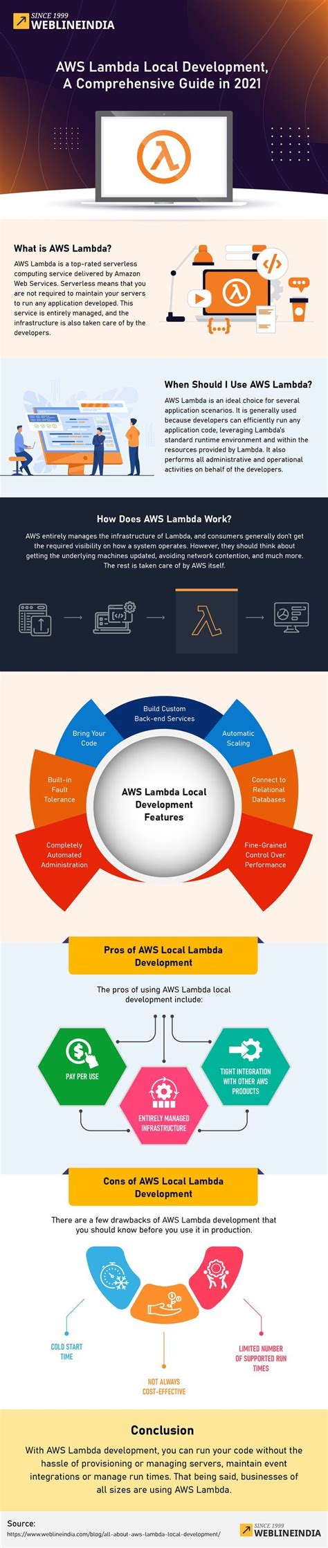 Aws Lambda Local Development A Comprehensive Guide Aws Lambda Cloud Computing Services