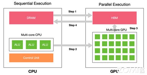 转载：【ai系统】超异构计算 Khronos6 博客园