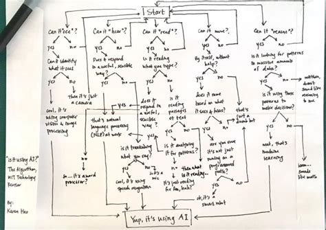 Kranti Asapu On Linkedin Ai Nlp Ml