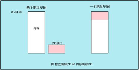 王道操作系统课代表 考研计算机 第五章 输入输出管理 究极精华总结笔记延迟时间 T R Csdn博客