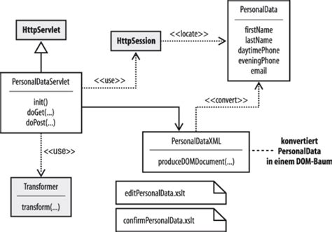 Java And Xslt Ein Weiteres Servlet Beispiel Data2type Gmbh