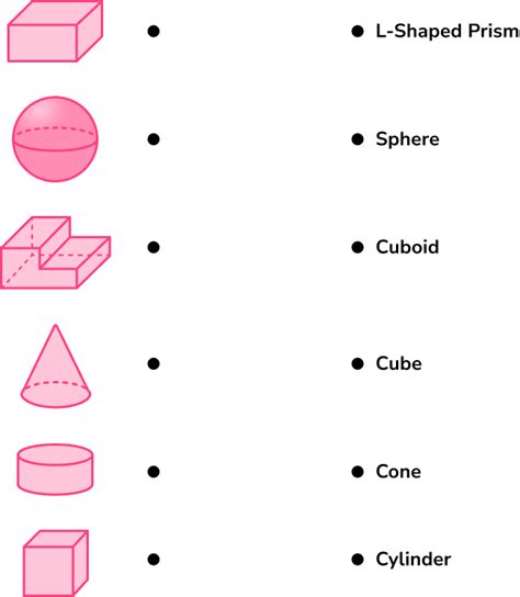 3d Shapes Gcse Maths Steps Examples And Worksheet