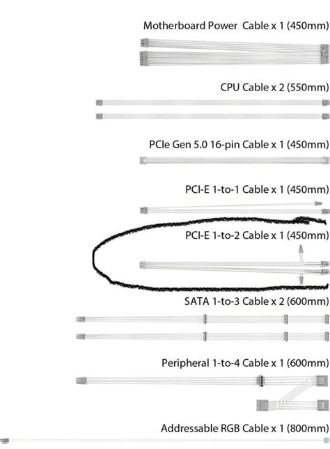 I Hear Dont Use Daisy Chaining For Gpu Cables But What Is This Cable Then R Pcmasterrace