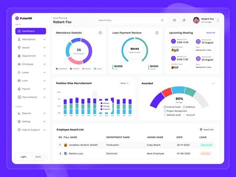 HR Management Dashboard UI UX Design In 2025 Dashboard Ui Hr