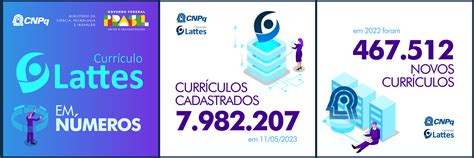 Rhae — Conselho Nacional De Desenvolvimento Científico E Tecnológico