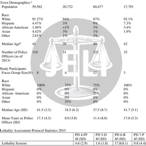 Pdf Lethality Assessment Protocol A Qualitative Exploratory Analysis