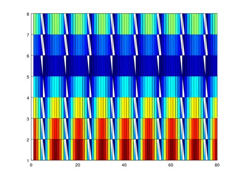 Octave Surface Plot With Rectangular Grid No Triangles Stack Overflow