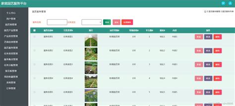 基于java家庭园艺服务平台计算机毕业设计源码mysql数据库系统lw文档部署 Csdn博客