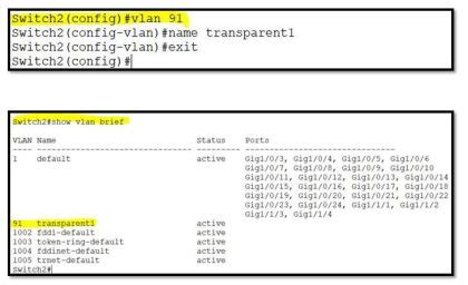 VTP VLAN Trunking Protocol Simplified Way Of Learning CCNA Practical Labs