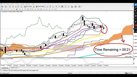 Tick Scalping Binary Options Reversal Strategy With Mt4 Indicators For Iqoption Youtube
