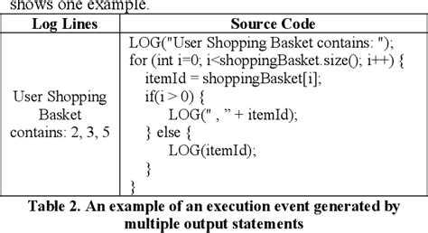 Table 2 From Abstracting Execution Logs To Execution Events For