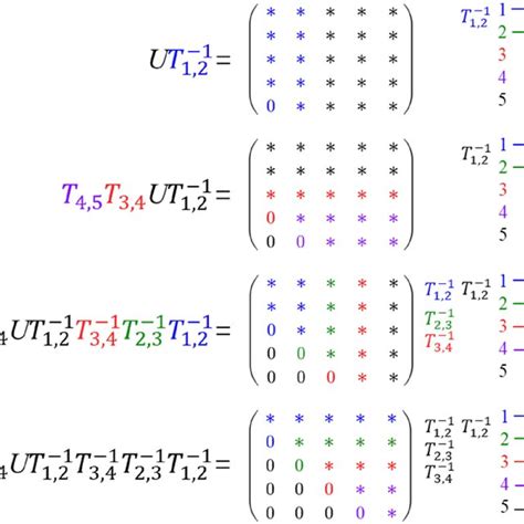 Algorithm Diagram Of 5×5 Programing Universal Multi‐port Interferometer