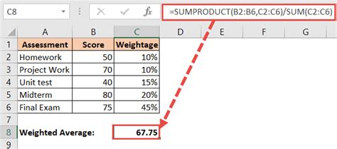 Weighted Average Formula In Excel Easy Examples