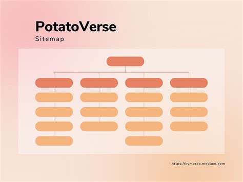 Jackie Moraa On Linkedin Flutter App Potatoverse — Sitemap