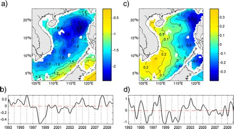 Eof Modes Of Sst In The Scs A Spatial Pattern And B Time