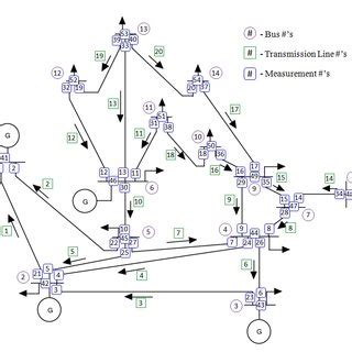 IEEE Bus Test System Download Scientific Diagram