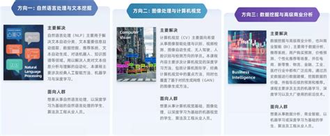 盘点3个改变世界的ai项目，nlp／cv／bi，3个方向 csdn博客